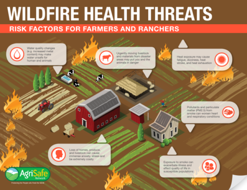 Wildfire Health Threats - AgriSafe Network