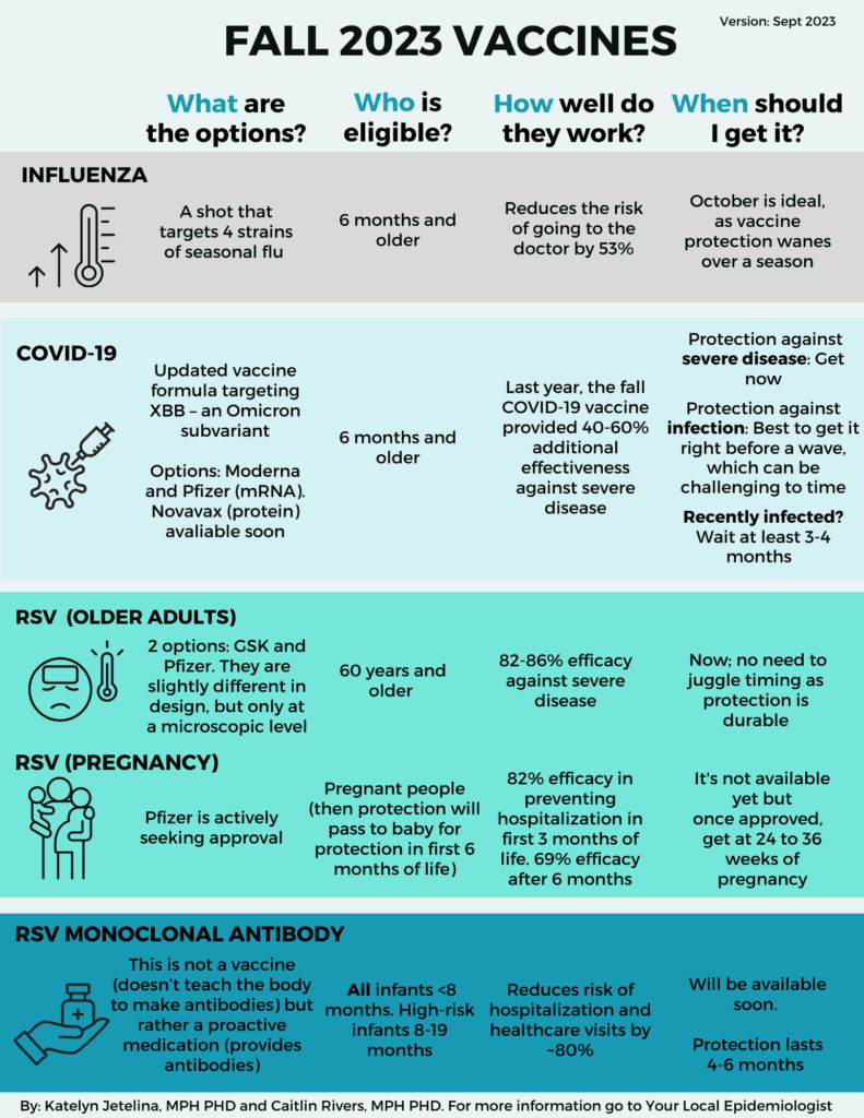 Fall 2023 Vaccine Guide - AgriSafe Network