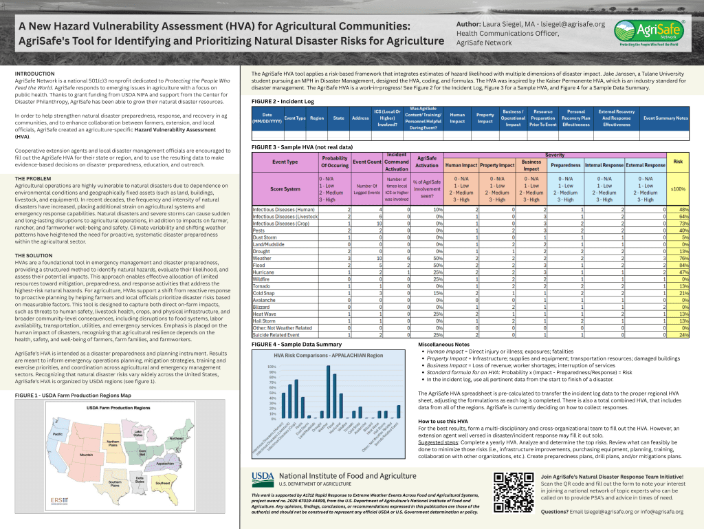 AgriSafe Poster: A New Hazard Vulnerability Assessment (HVA) for ...